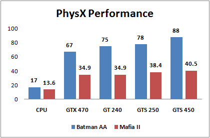 Dedicated physx cards | Overclock.net